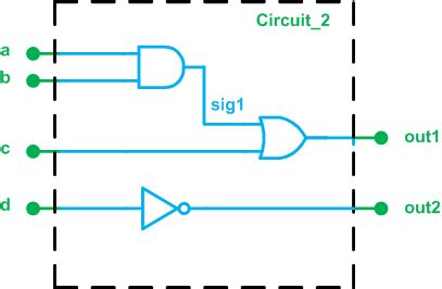 Getting Started With The Verilog Hardware Description Language Technical Articles