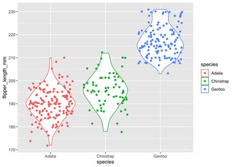 Chapter 10 Plotting Data Biol120 Excercise Guidebook