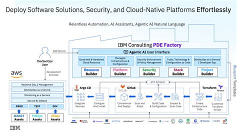False Positives And False Negatives In Vulnerability Scanning Lessons From The Trenches Anchore