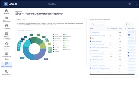 40 Gdpr Compliance Software Dbms Tools