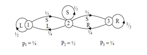 6 Source Model For Example 55 Download Scientific Diagram