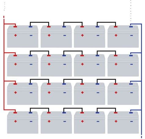 Batteries Configuration Download Scientific Diagram