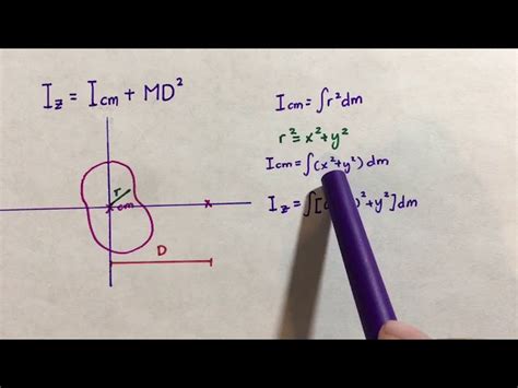 Parallel Axis Theorem Proof Video Answer For Essay Type Questions 1