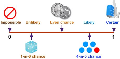 Probability Lesson Turtle Diary