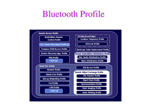 Ppt Bluetooth Profile Powerpoint Presentation Free Download Id