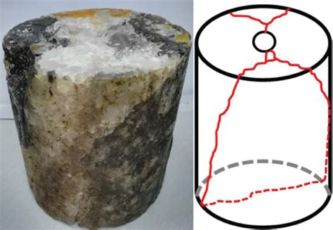 The Macroscopic Distribution Of The Hydraulic Fractures A Salt B Download Scientific