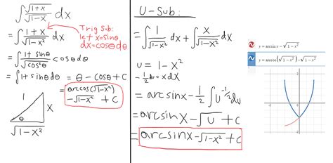 Integrals By Trigonometric Substitution