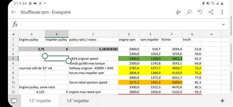 Impeller Tip Speed Spreadsheet After Engine And Pulley Upgrade Snowblower Forum