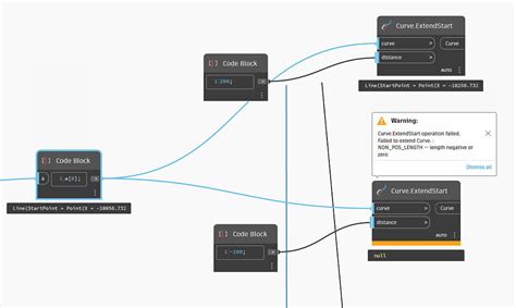 Curveextendstart Curveextendend Not Work With Negative Numbers