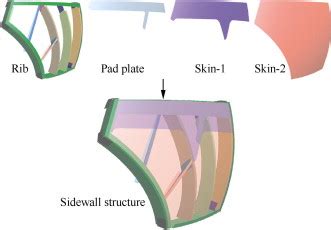 Components For The Sidewall Structure Of An Aircraft Nose Download