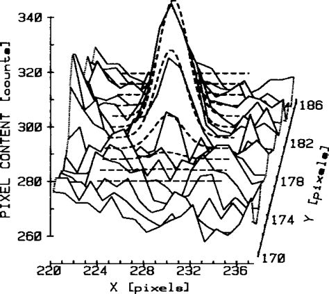 Figure 1 From Analysis Of Receptor Clustering On Cell Surfaces By Imaging Fluorescent Particles