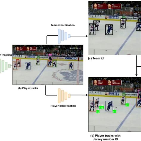 overview of the player tracking and identification system the tracking download scientific