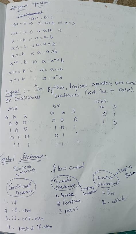 srilekha hanumanthu on linkedin task 7 practice conditional and looping statements kiran sagar…