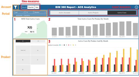 Interactive Data Visualization In Production Graphics Group Isu