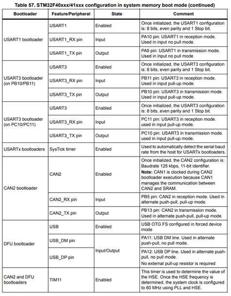 【问题解决】stm32f4的串口烧录问题stm32串口烧录 Csdn博客