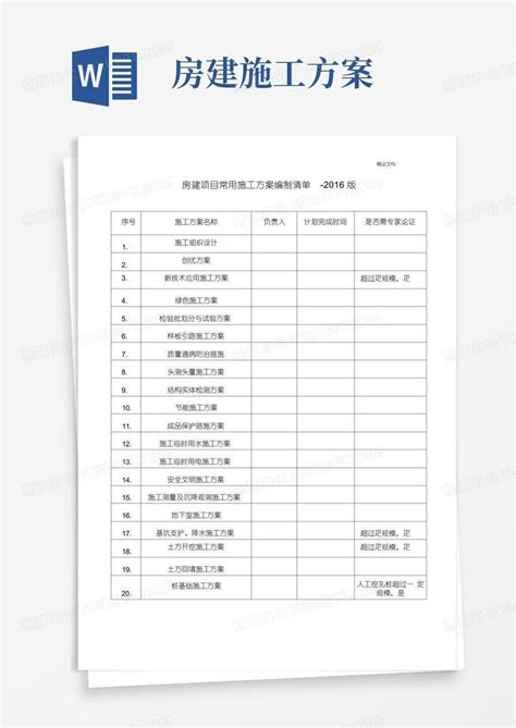 房建项目常用施工方案编制清单Word模板下载 编号lzynyvmq 熊猫办公