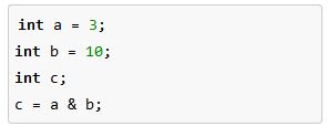 Quiz Worksheet Bitwise Operators In Java Study Com