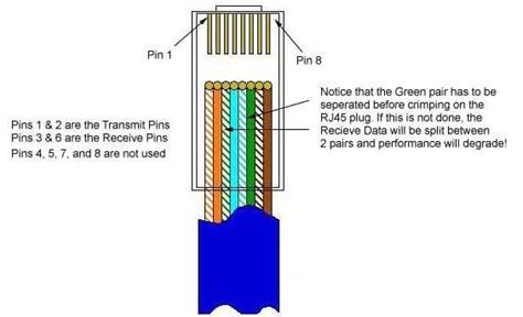 Null Modem Cable DB9 To RJ45 Pinout Everything You Need To Know