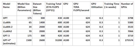 Gpu Fabrics For Genai Workloads Gpu Fabrics For Genai Workloads