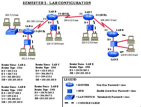 ROUTER INTERFACE CONFIGURATION