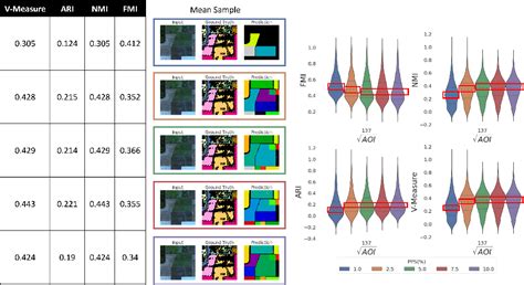 Can Sam Recognize Crops Quantifying The Zero Shot Performance Of A Semantic Segmentation