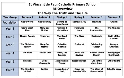 Ocs Re Curriculum 2