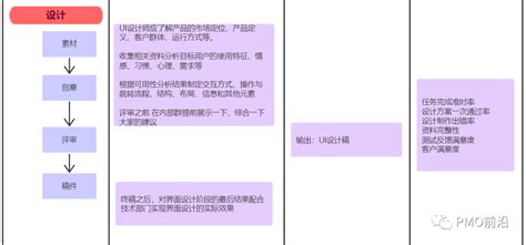 图解研发项目管理流程图及结果要求实例 项目型研发过程和结果指标 Csdn博客