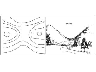 Reading Topographic Maps PPT