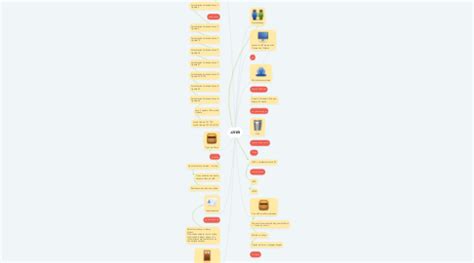 JAVA MindMeister Mapa Mental