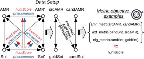 Figure 1 From A Dynamic Interpreted Checklist For Meaning Oriented Nlg Metric Evaluation