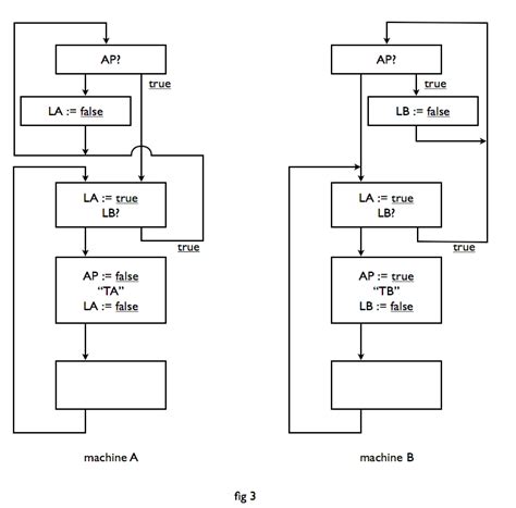 E W Dijkstra Archive Over De Sequentialiteit Van Procesbeschrijvingen Ewd 35