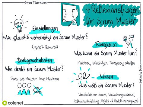 Die Praxis Eines Scrum Masters Dein Leitfaden Mit 4 Reflektionsfragen