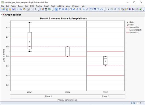 Varying Spec Limits By Data Category In Variability Chart Jmp User