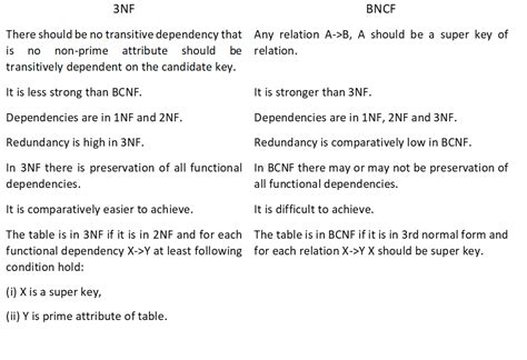 Boyce Codd Normalization Bcnf Is A Normal Form That Applies To By