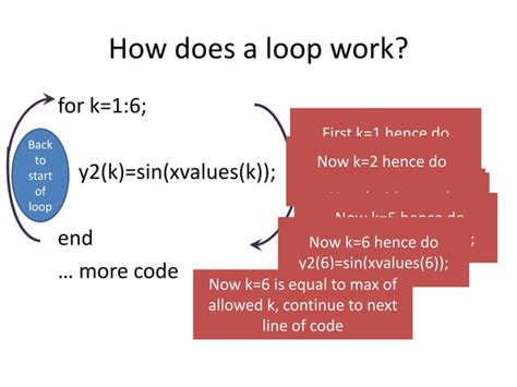 MATLAB Programming For Engineers PPT