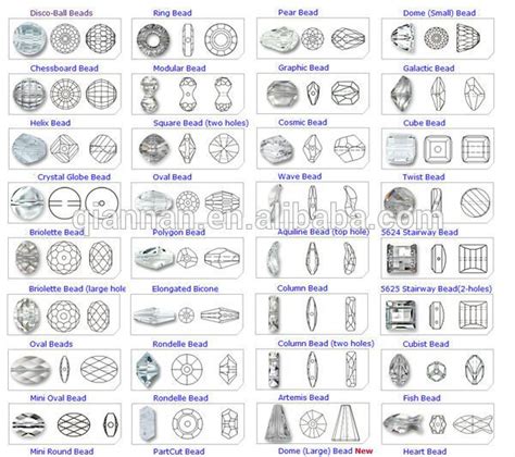 Shapes Of Beads Chart Pe