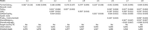 contemporary monadic and dyadic features as explanations of the overall