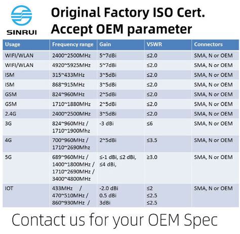 Buy Wholesale China High Performance 5g Antennas For Iot Vending