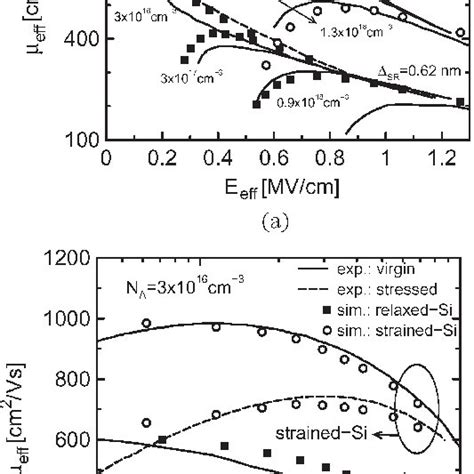 Symbols Simulations Corresponding To Lines The Experimental
