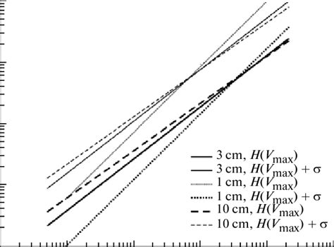 the effect of a specified censoring threshold on regression results we download scientific