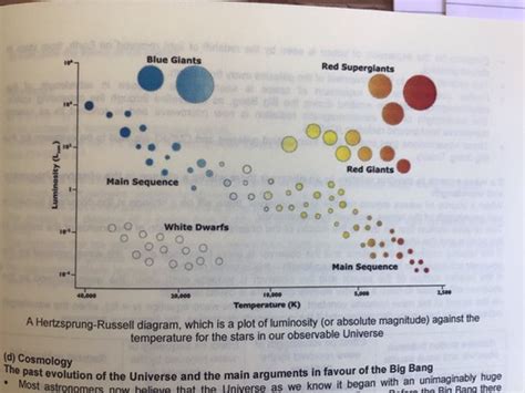 Exam Errors Flashcards Quizlet