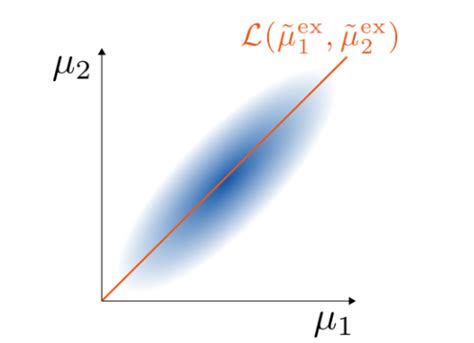 Measuring Dependence In The Wasserstein Distance For Bayesian