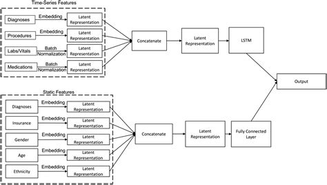 An Extensive Data Processing Pipeline For MIMIC IV PMC