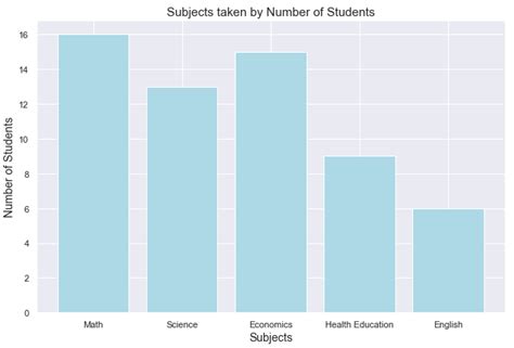 Exploratory Data Analysis Univariate Bivariate And Multivariate Analysis