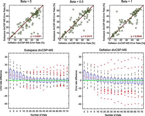 figure 1 from divergence based framework for common spatial patterns