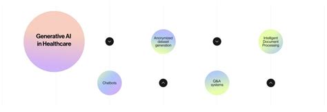 neurons lab on linkedin genaihealthcare generativeai