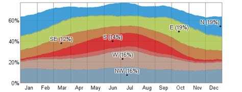 CLIMATE DATA Source WeatherSpark Site