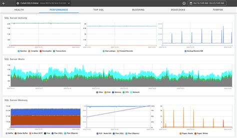 Aws Rds Performance Tuning And Monitoring Dnsstuff