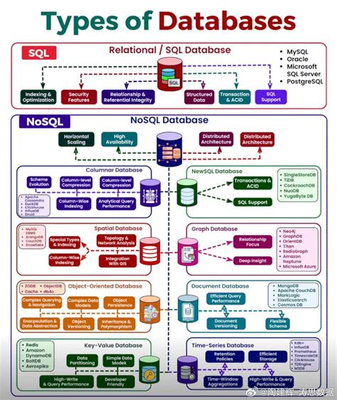 Florent Liu On Linkedin It Appears That The List May Not Be Comprehensive Enough To Include