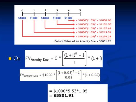 CHAPTER 3 TIME VALUE OF MONEY Ppt